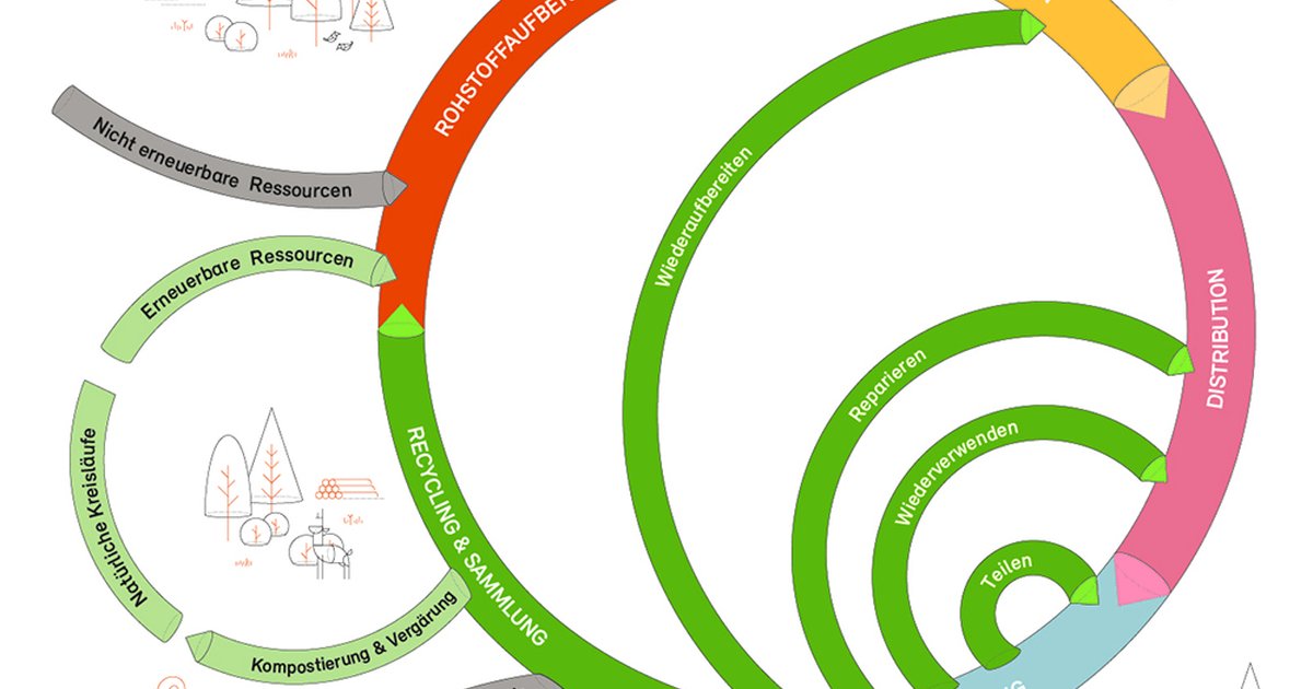 News - Schweizer Parlament setzt auf Kreislaufwirtschaft: Swico ...